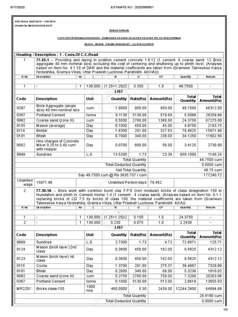 Estimate C.C. Road | PDF | Construction Aggregate | Concrete