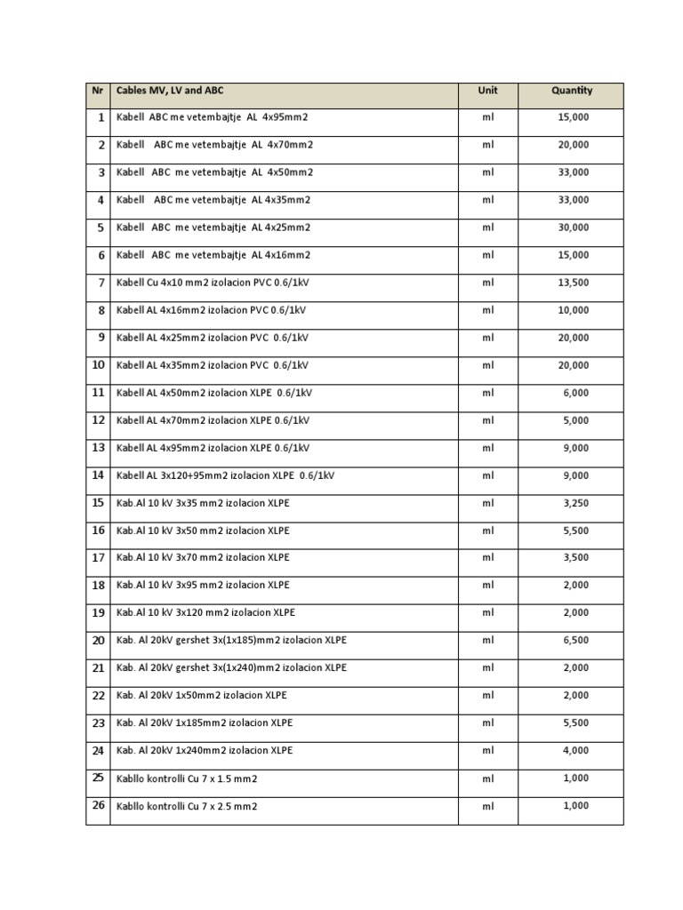 Technical Specifications | PDF | Electrical Conductor | Insulator ...