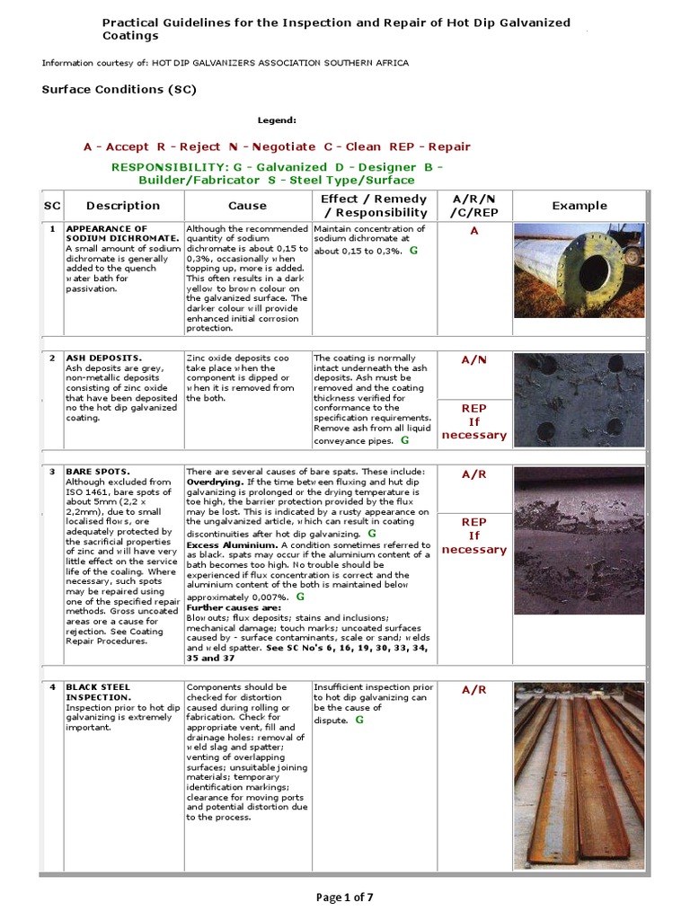HDG Practical Guidelines | PDF | Galvanization | Corrosion