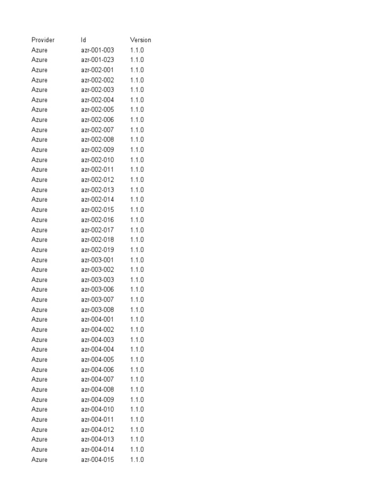 Azure Security Checks | PDF | Microsoft | Computing Platforms