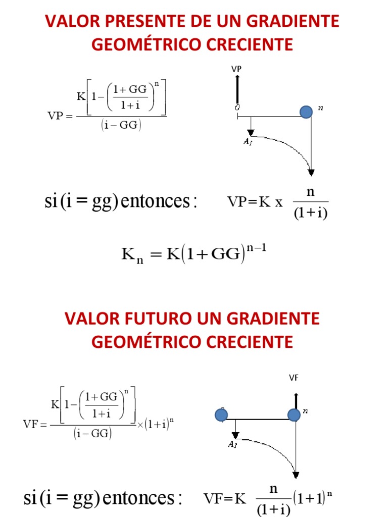 Gradientes Resumén | PDF | Enseñanza de matemática | Análisis matemático
