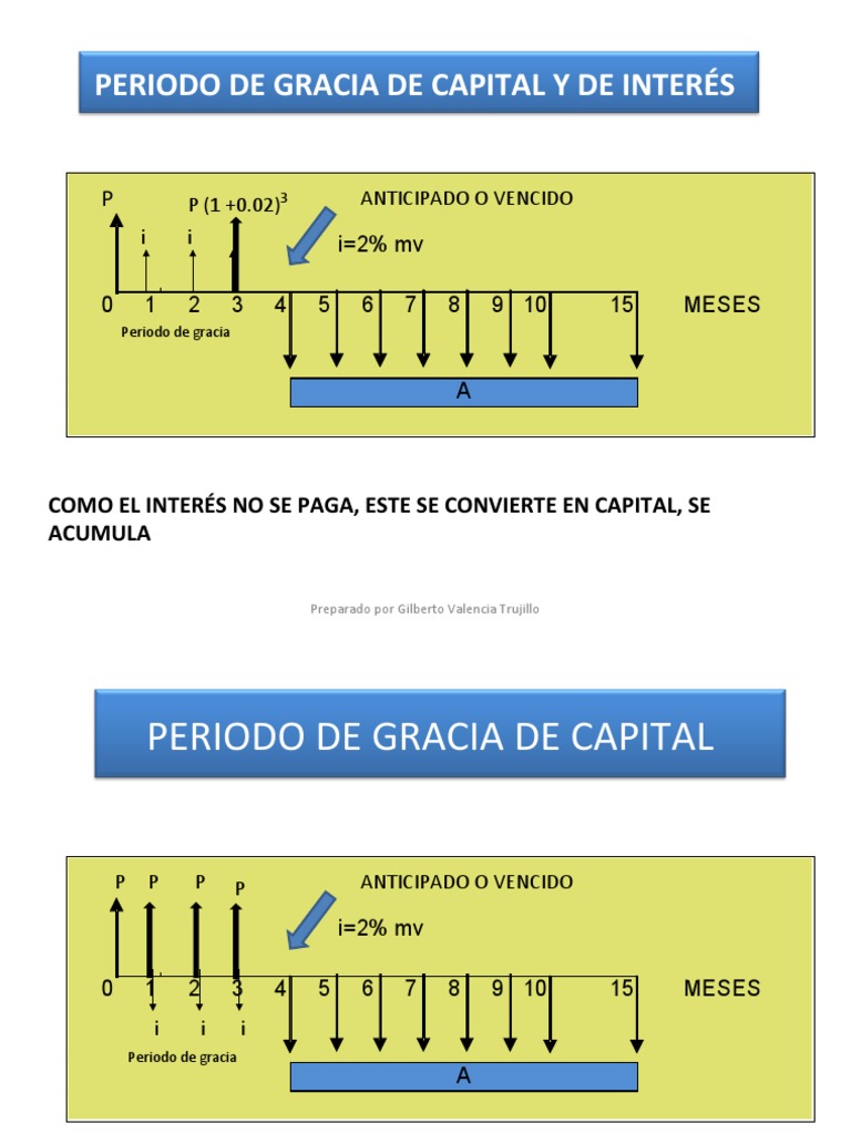Periodo de Gracia | PDF