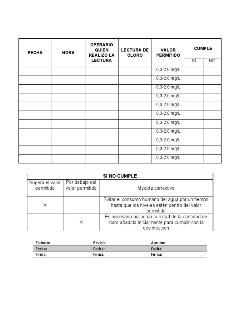 Formato de Control Diario de Cloro Residual Libre | PDF