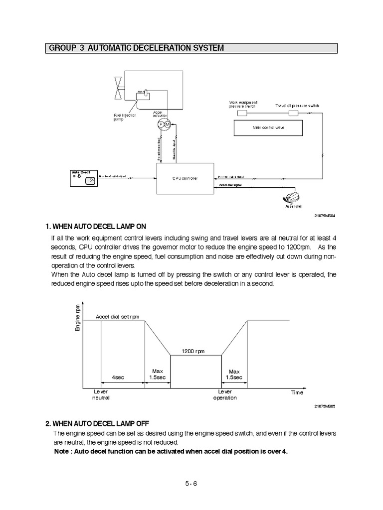 Group 3 Automatic Deceleration System: 1. When Auto Decel Lamp On | PDF ...