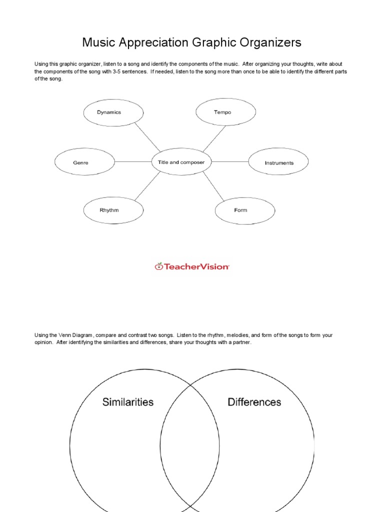 Music Appreciation Graphic Organizers | PDF