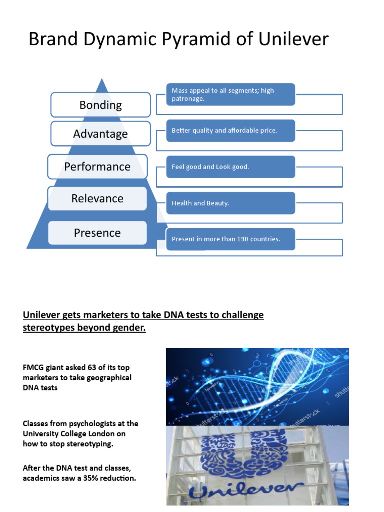 Brand Dynamic Pyramid of Unilever: Bonding Advantage Performance ...