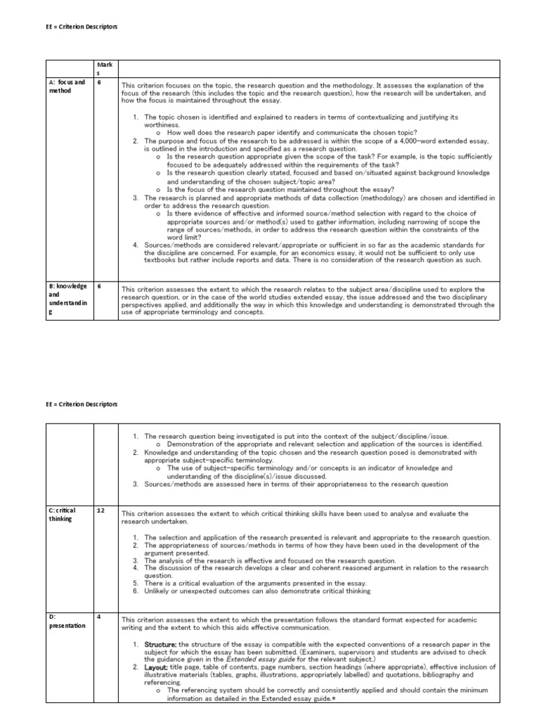 EE Criterion Descriptors | PDF | Essays | Critical Thinking