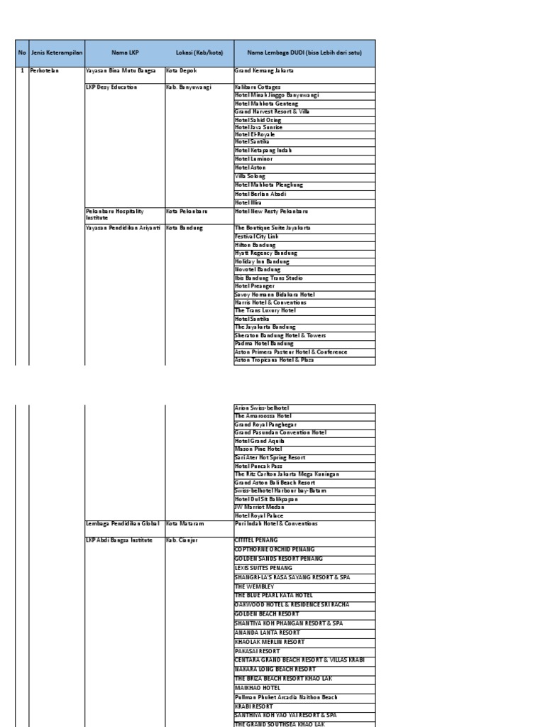 Data Dudi (Draf06) LKP Andis | PDF | Bali | Hotel