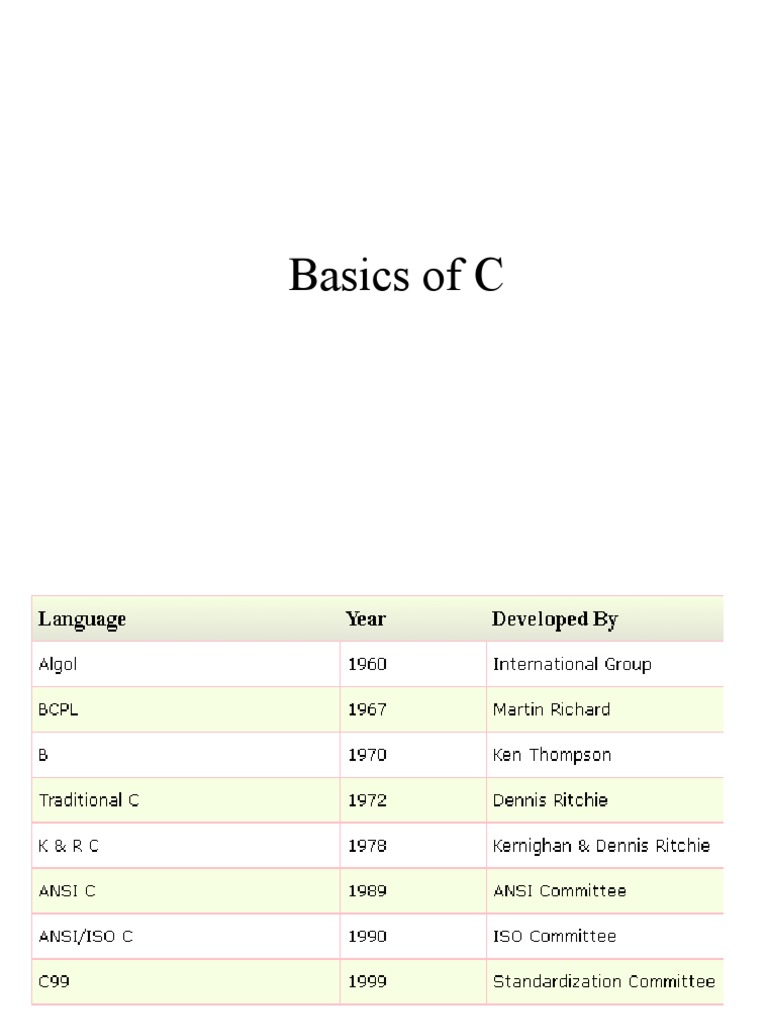 C Faqs Pdf Pointer Computer Programming Parameter Computer Programming 