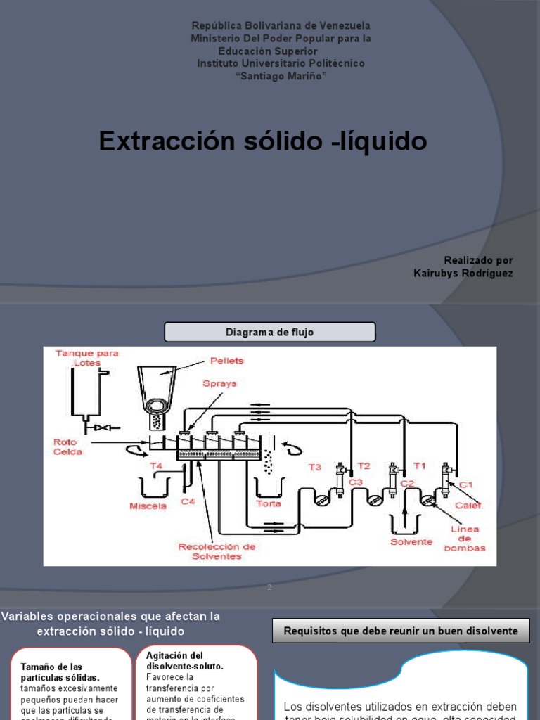 Extracción Sólido-Líquido: Claves y Aplicaciones | PDF | Solvente ...