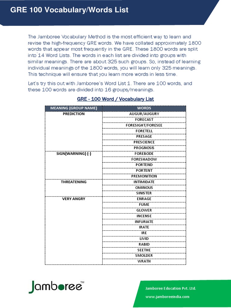 GRE Vocabulary Jamboree PDF | PDF | Lexical Semantics