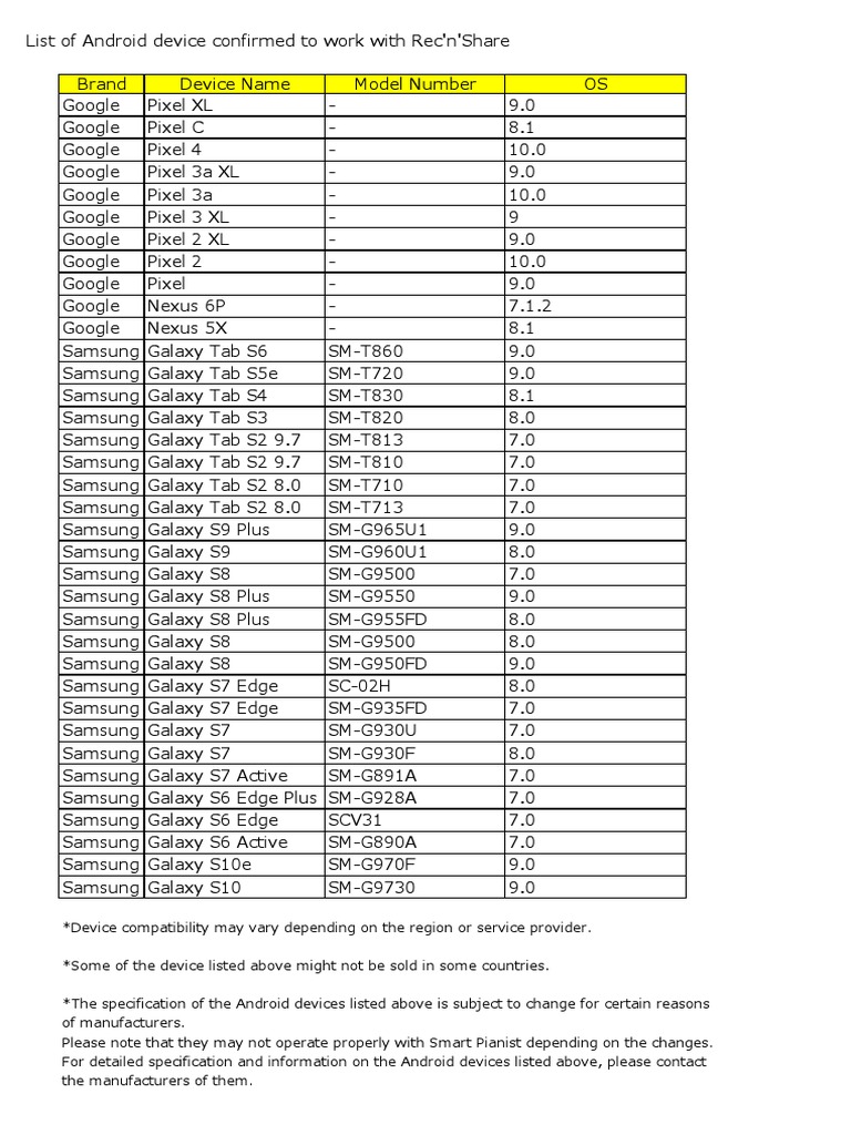 Rec N Share Android Compatible Device List en | PDF | Samsung | Samsung ...