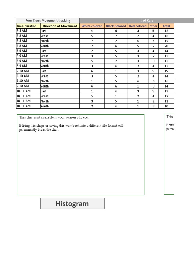 Checksheet, Histo, & Pareto | PDF | Microsoft Office | Microsoft Excel
