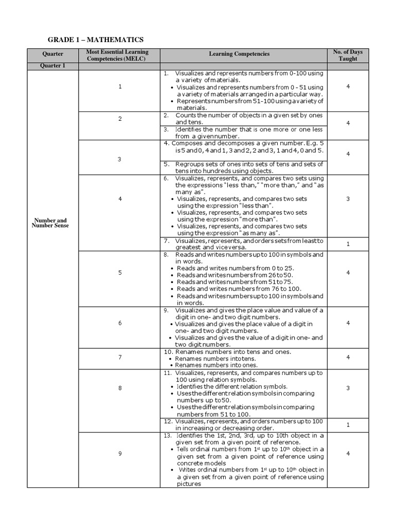 Melc Math PDF | PDF | Multiplication | Subtraction