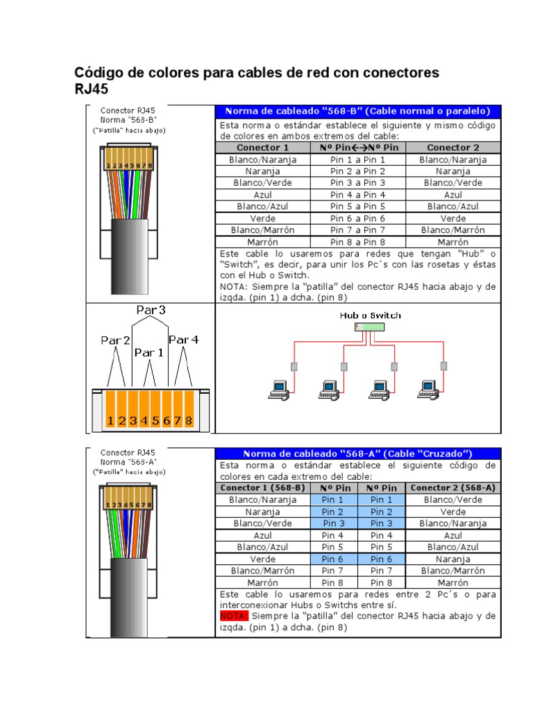 Códigos cables RJ45 | PDF | Tecnicas artisticas | Qualia