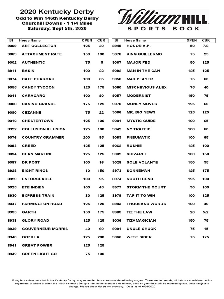 2020 Kentucky Derby Future (062820) | PDF | Odds | Randomness