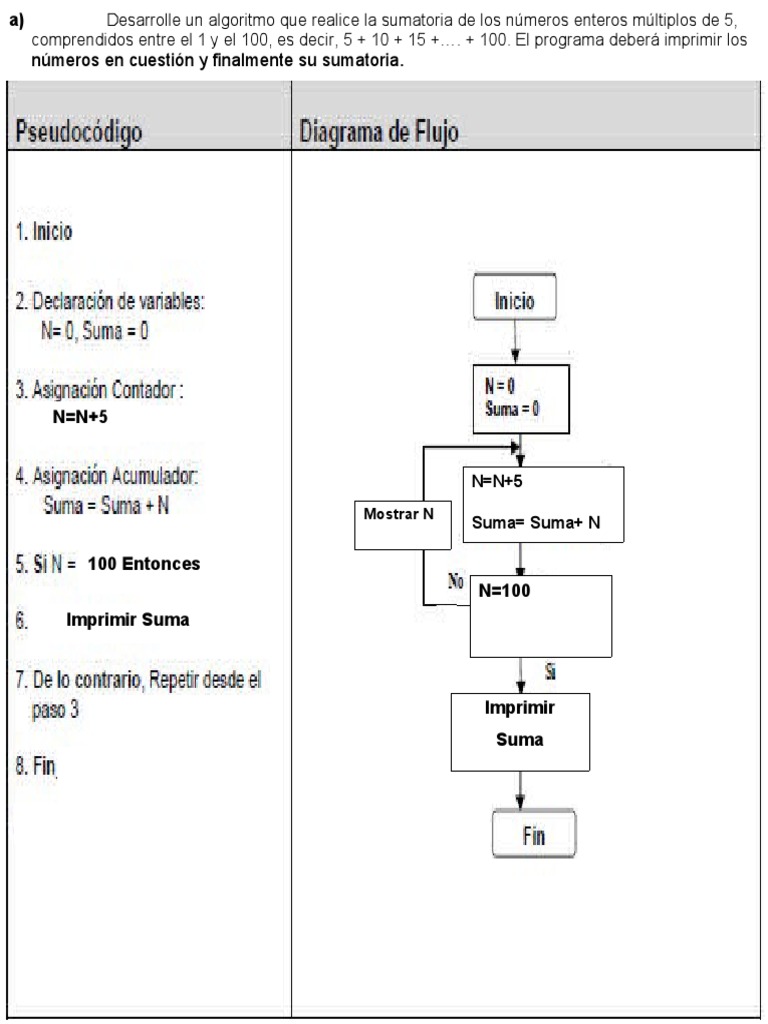 Ejercicio No. 3 - Algoritmos | PDF