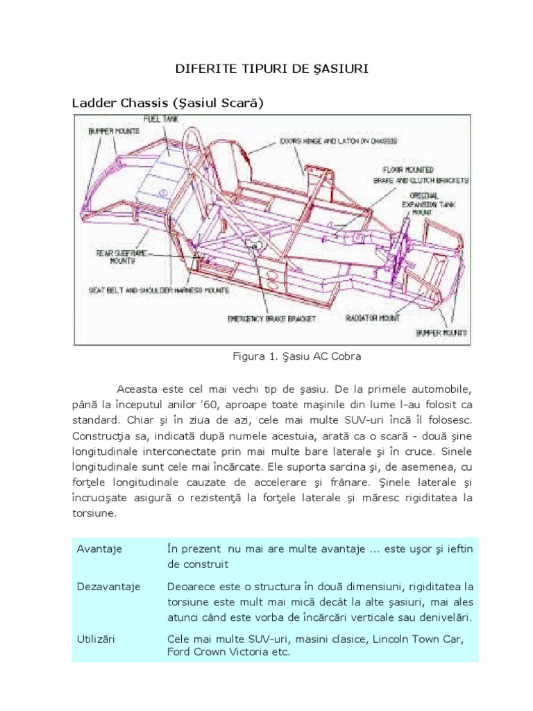 Different Types of Chassis | PDF
