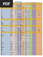 Fs X Baseline Chart | PDF | Motor Vehicle Manufacturers | Engines