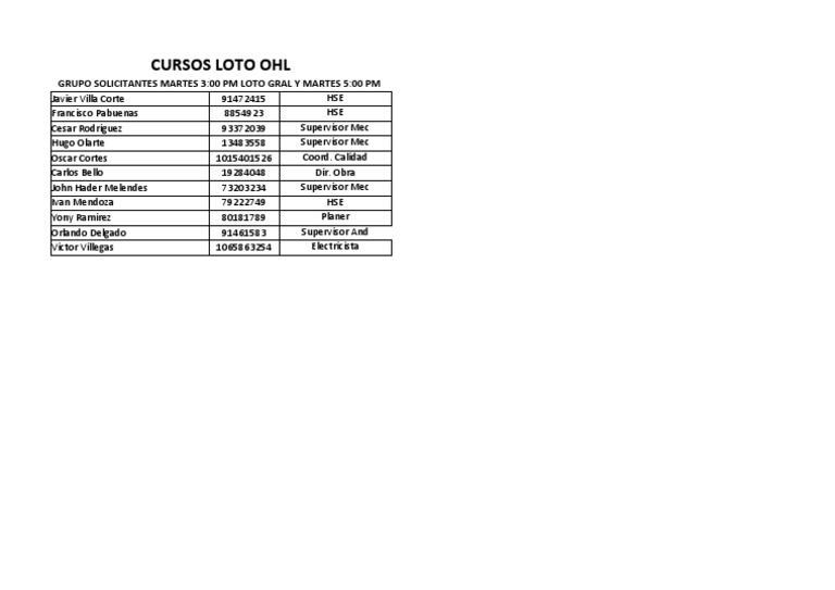 Loto OHL Course Schedule and Participants | PDF