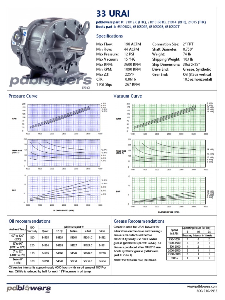 DATA SHEET BLOWER FRAIJANES - URAI-33-Blower-Data-Sheet | PDF | Gallon ...
