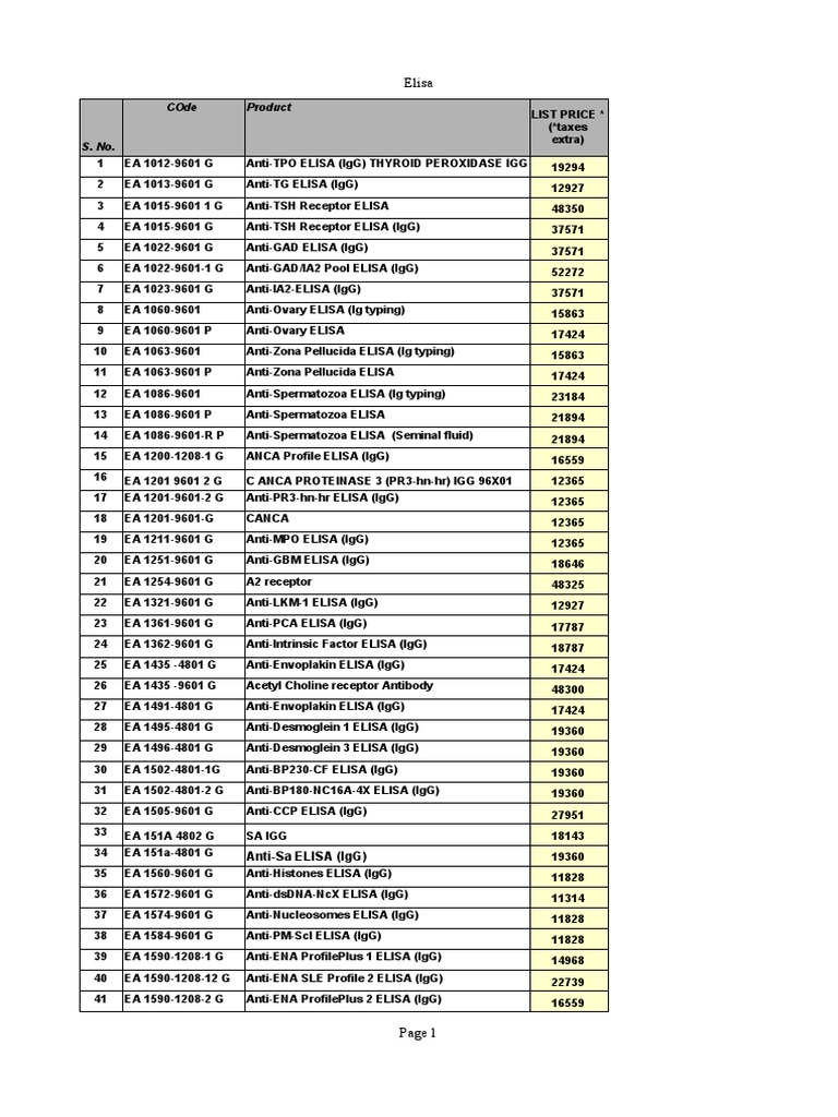 Elisa: Code Product | PDF | Antibody | Glutamic Acid