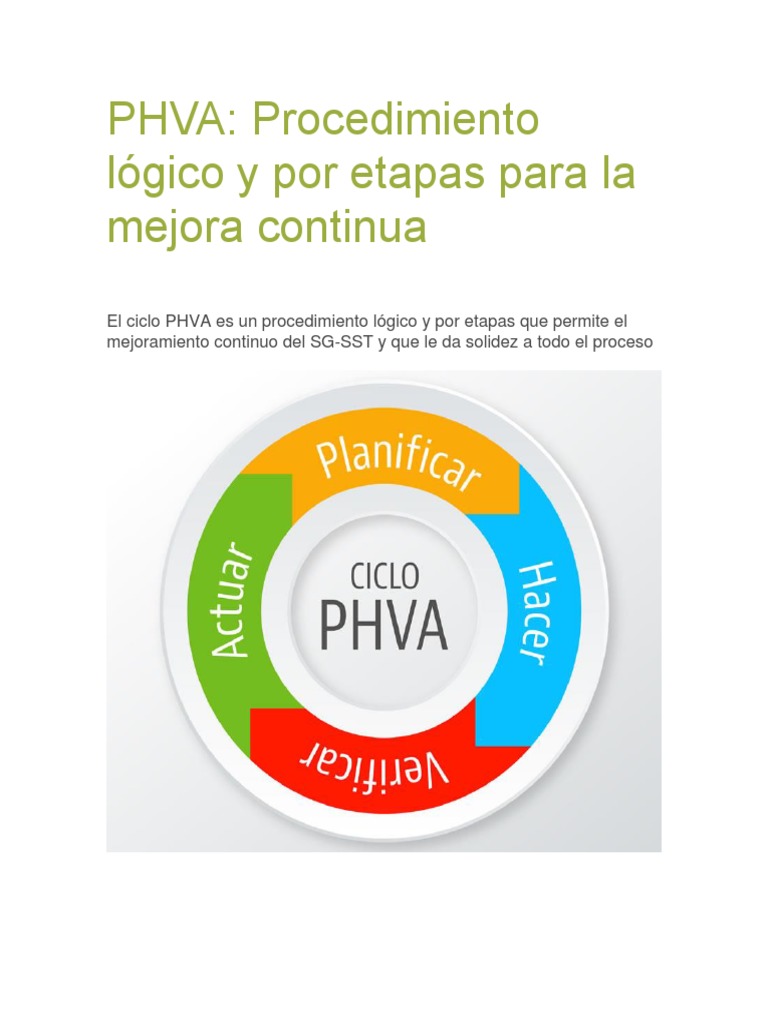 Ciclo PHVA | PDF | Planificación | Cognición