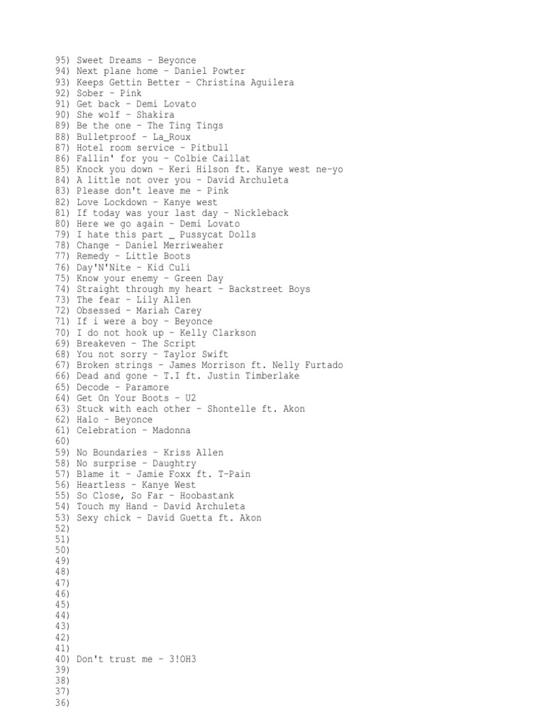 987 Top 100 Countdown | PDF | Pop Music | American Musicians