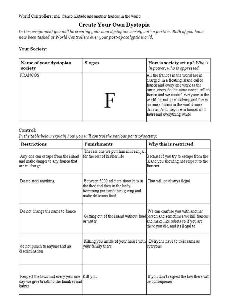 Create Your Own Dystopia: Your Society: Name of Your Dystopian Society ...