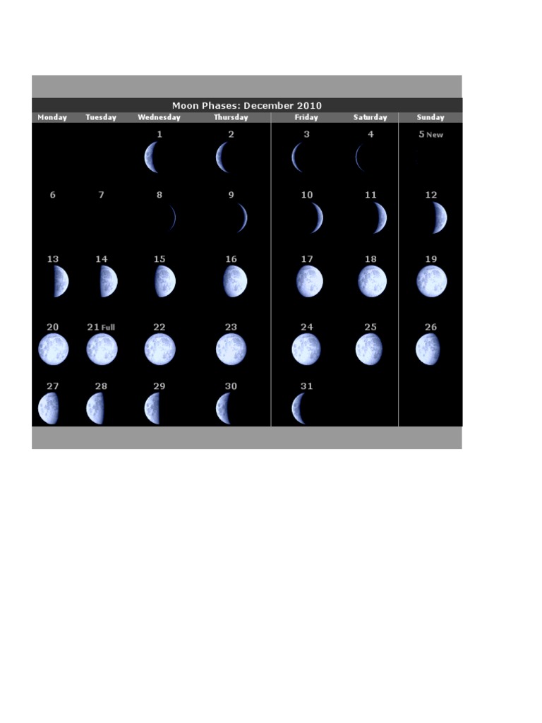 Moon Phases | PDF