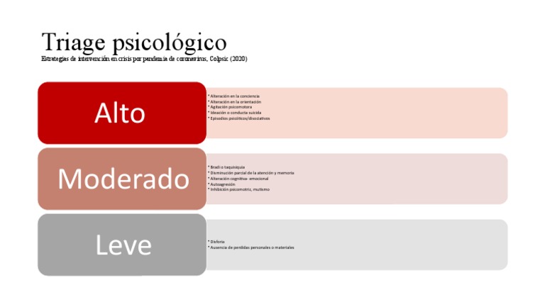 Triage Psicológico | PDF