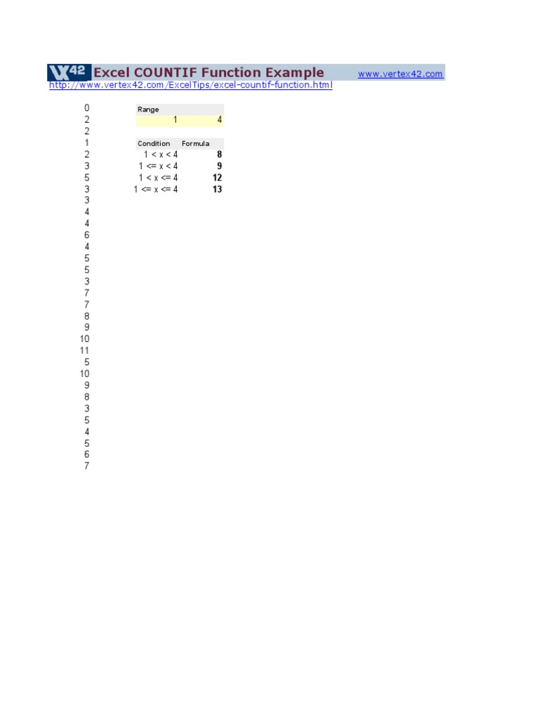 Excel COUNTIF Function Explained | PDF
