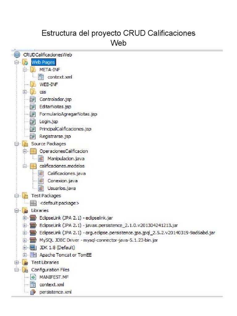 Estructura y organización de carpetas y archivos de un proyecto CRUD de calificaciones web | PDF