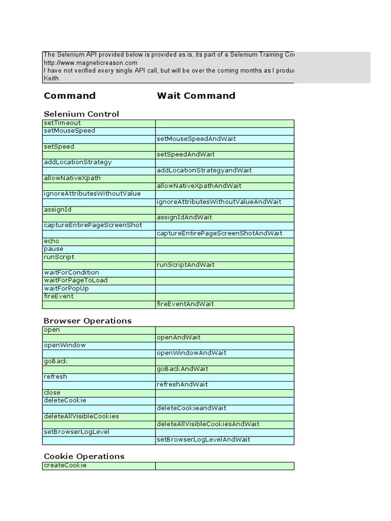 Command Wait Command: Selenium Control | PDF | Selenium (Software ...