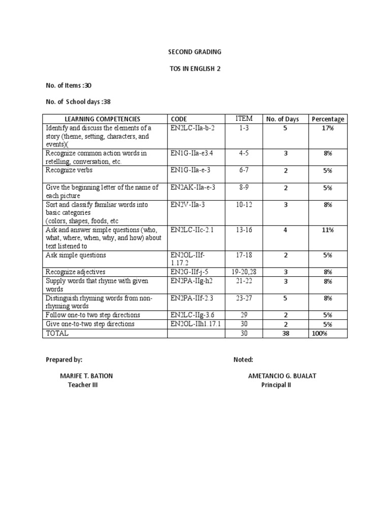 Second Grading Eng. Tos | PDF