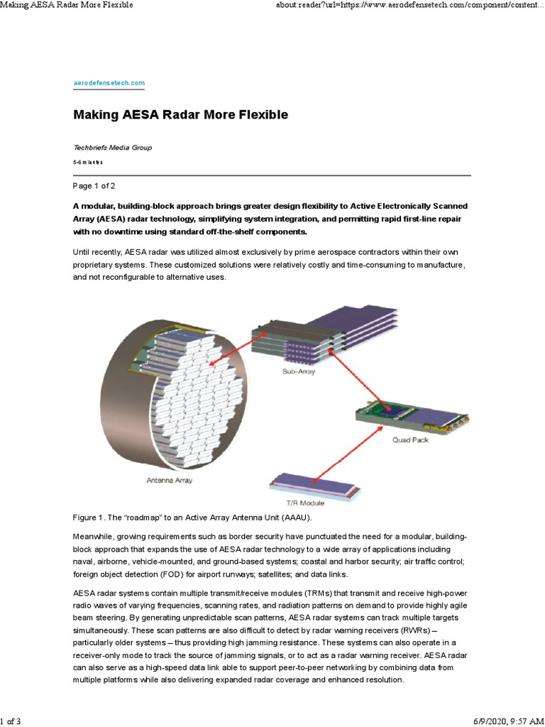 Modular Active Electronically Scanned Array (AESA) Radar: A Building ...