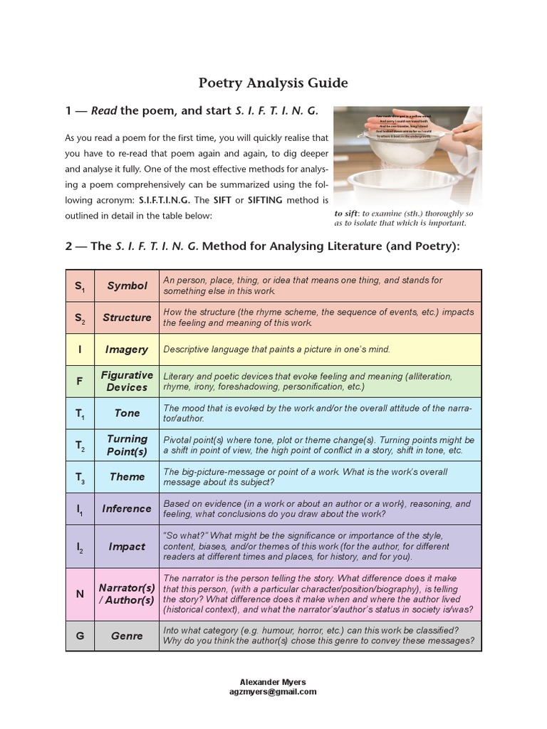 SIFT Method for Poetry Analysis | PDF | Poetry | Narration