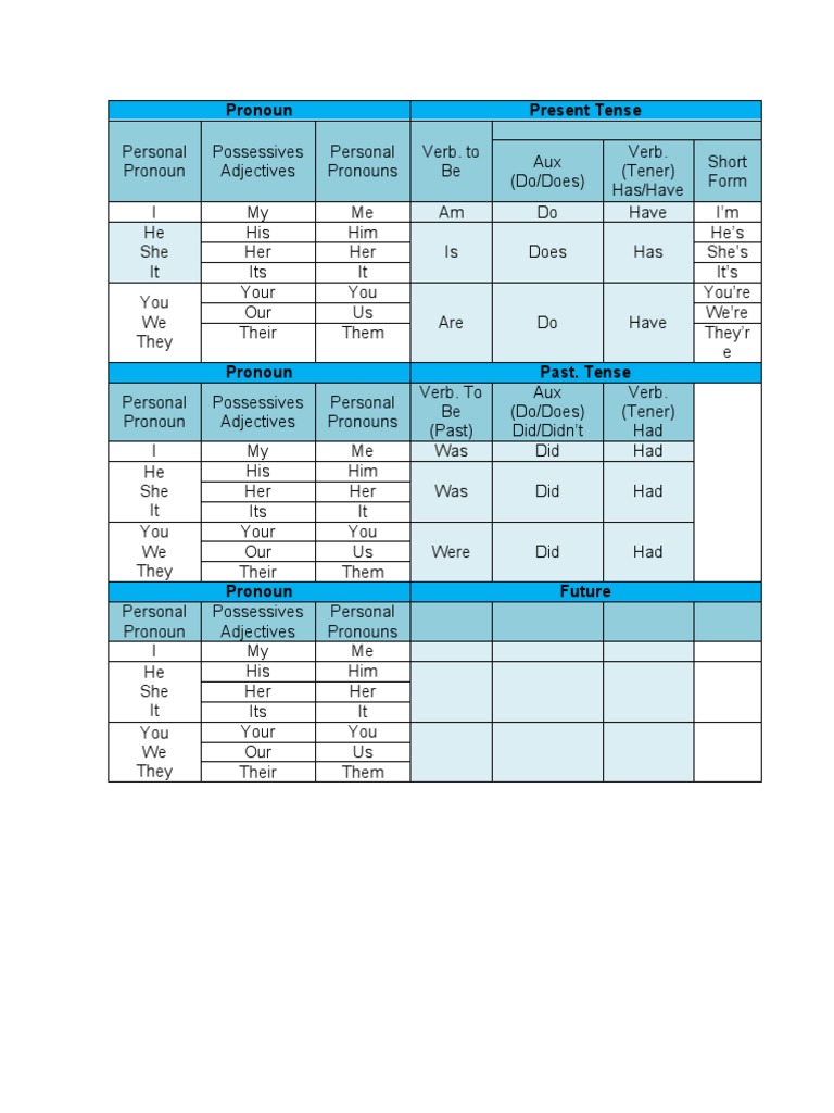 Pronoun Present Tense | PDF