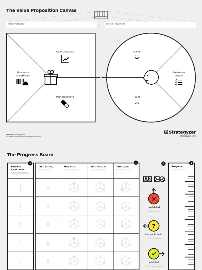The Value Proposition Canvas: Gain Creators Gains | PDF | Experiment ...