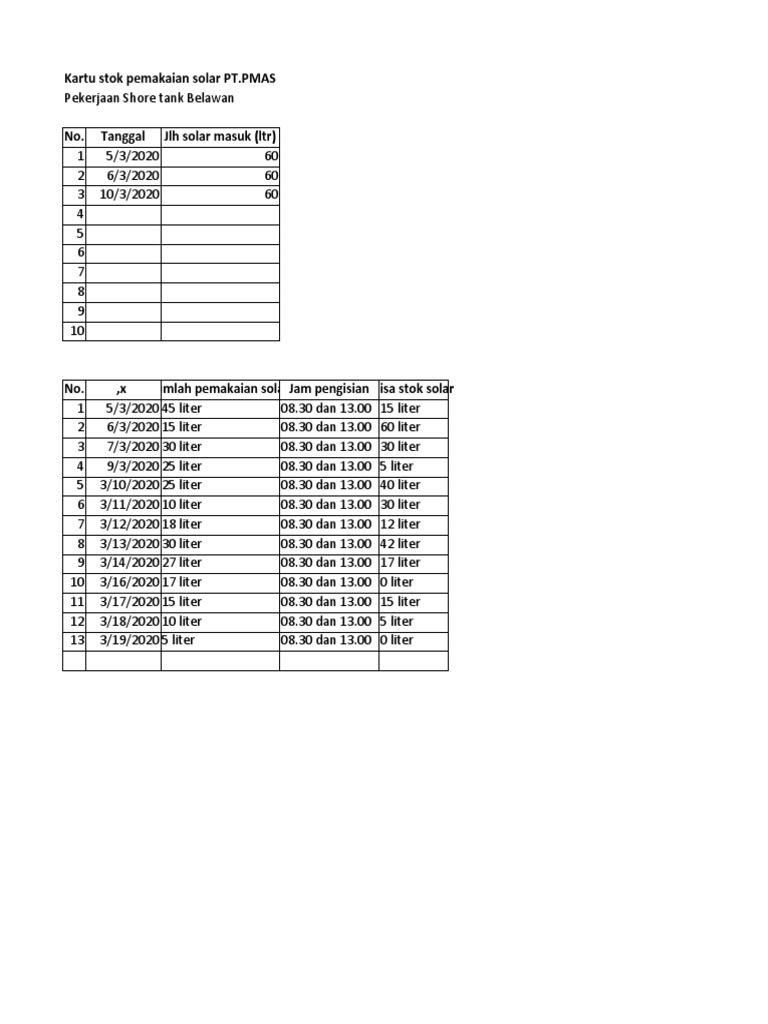 Rekap Pemakaian Solar PT.PMAS | PDF