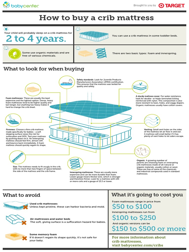 Mattress Infographic | PDF | Mattress