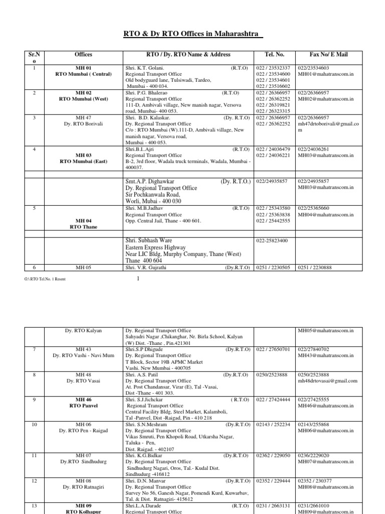 RTO & Dy RTO Offices in Maharashtra: SR.N o Offices RTO / Dy. RTO Name ...