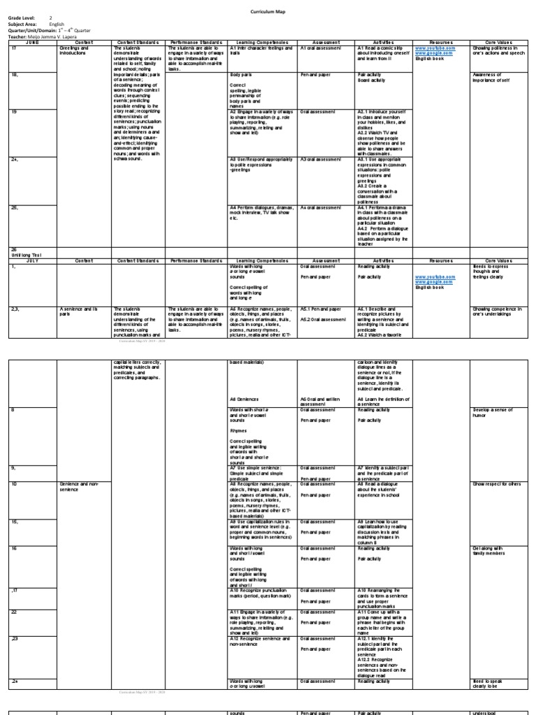 Curriculum Map ENGLISH 2 Edited PRINTED 1-4 | PDF | English Language ...
