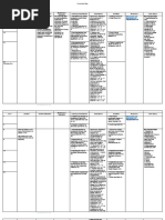 List of Behavioral Verbs in Filipino and English For Lesson Objectives ...