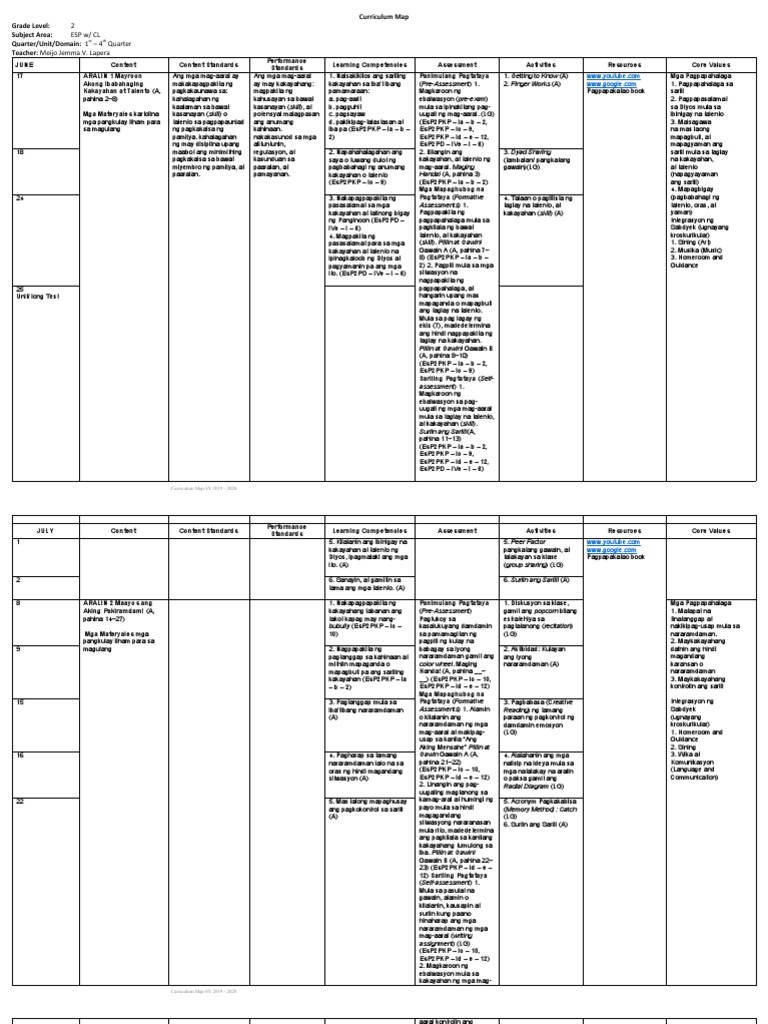 Curriculum Map ESP WITH CL 2 Edited PRINTED 1-4 | PDF
