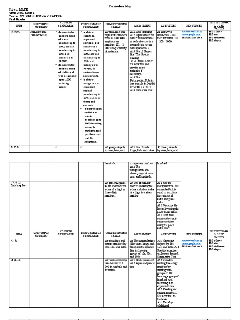 Curriculum Map MATH 2 Edited PRINTED 1-4 | PDF | Educational Assessment ...