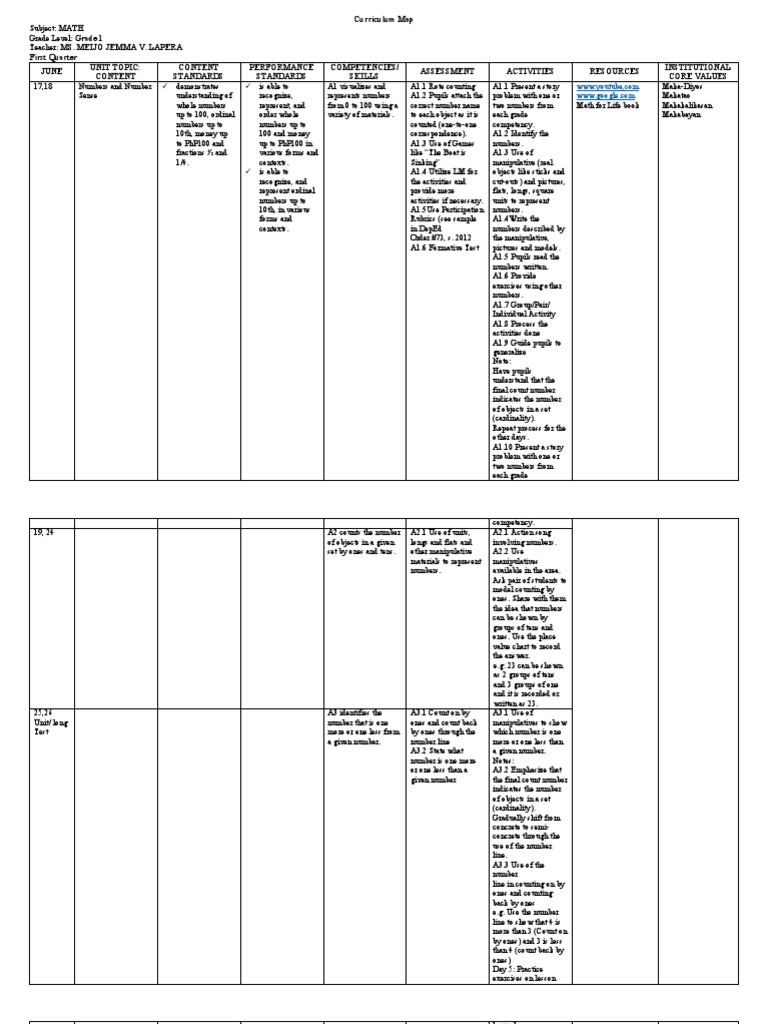 Curriculum Map MATH 1 Edited PRINTED 1-4 | PDF | Numbers | Curriculum