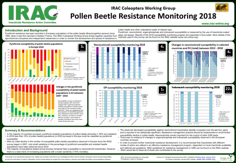 IRAC PB Monitoring Poster 2018 v6 | PDF