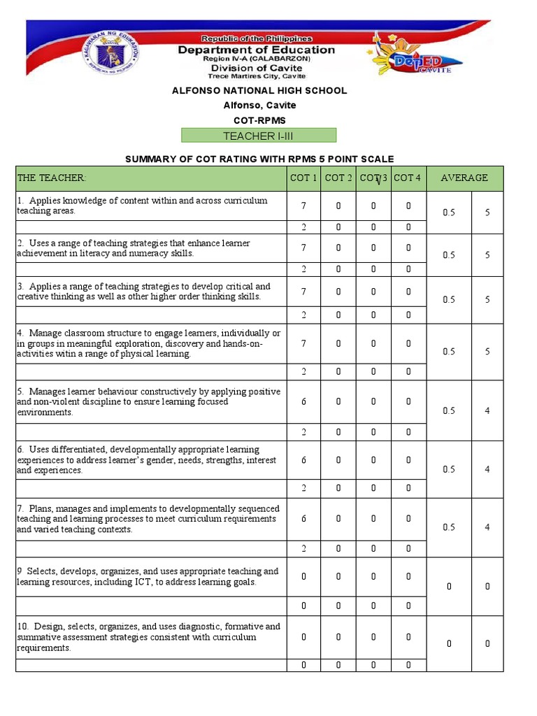 COT Inter Observer Agreement Form Suumary | PDF | Curriculum ...