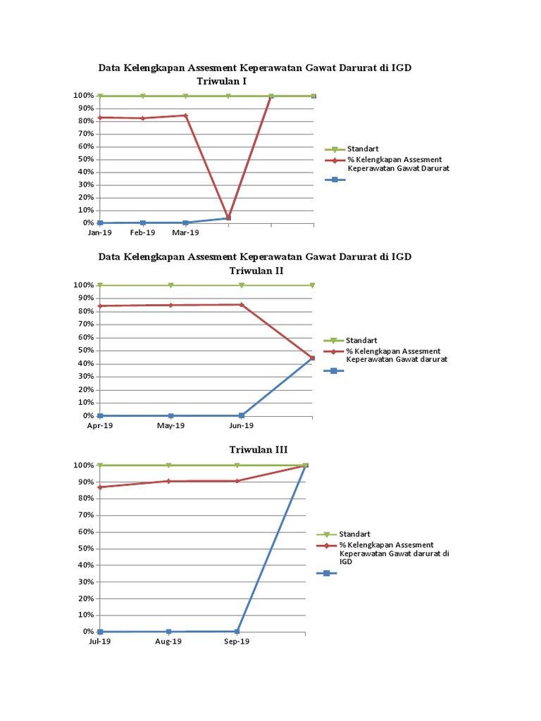 Data Indikator Igd | PDF